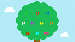 Birds In The Tree Number Counting GIF | GIFDB.com