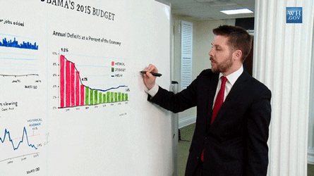 Budget Lesson Must Be Learned GIF | GIFDB.com