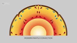 Convection Current Pangea GIF | GIFDB.com
