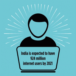 Internet Users Icon India Loop GIF | GIFDB.com