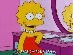 Lisa Simpson Showing Graph Metrics The Simpsons GIF | GIFDB.com