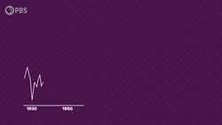 Stock Market Progress Graph Going Up GIF | GIFDB.com