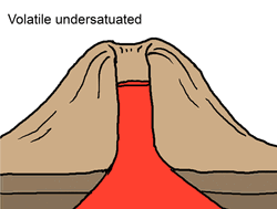 Volcano Eruption Mechanism GIF | GIFDB.com