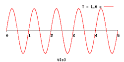 Wave Period Graphic Illustration GIF | GIFDB.com