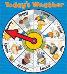 Weather Wheel With Spinning Arrow GIF | GIFDB.com